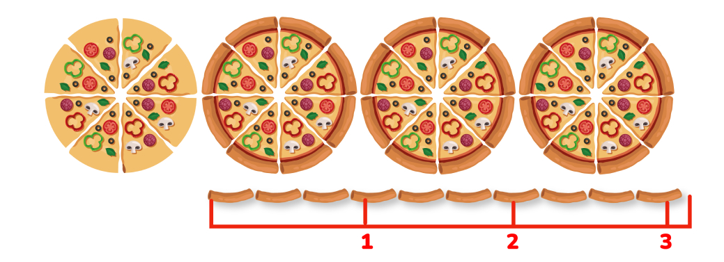 Kumon | ¿Qué es el número Pi en matemáticas? Kumon | ¿Qué es el número Pi en matemáticas?